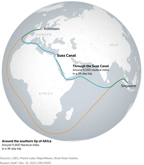 Seafreight Insights Overview: cargo-partner