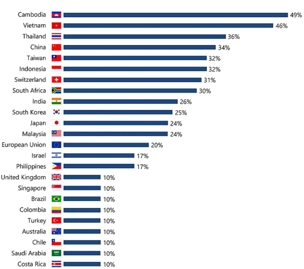 Seafreight Insights Overview: cargo-partner