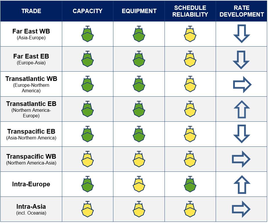 Seafreight Insights Overview: cargo-partner